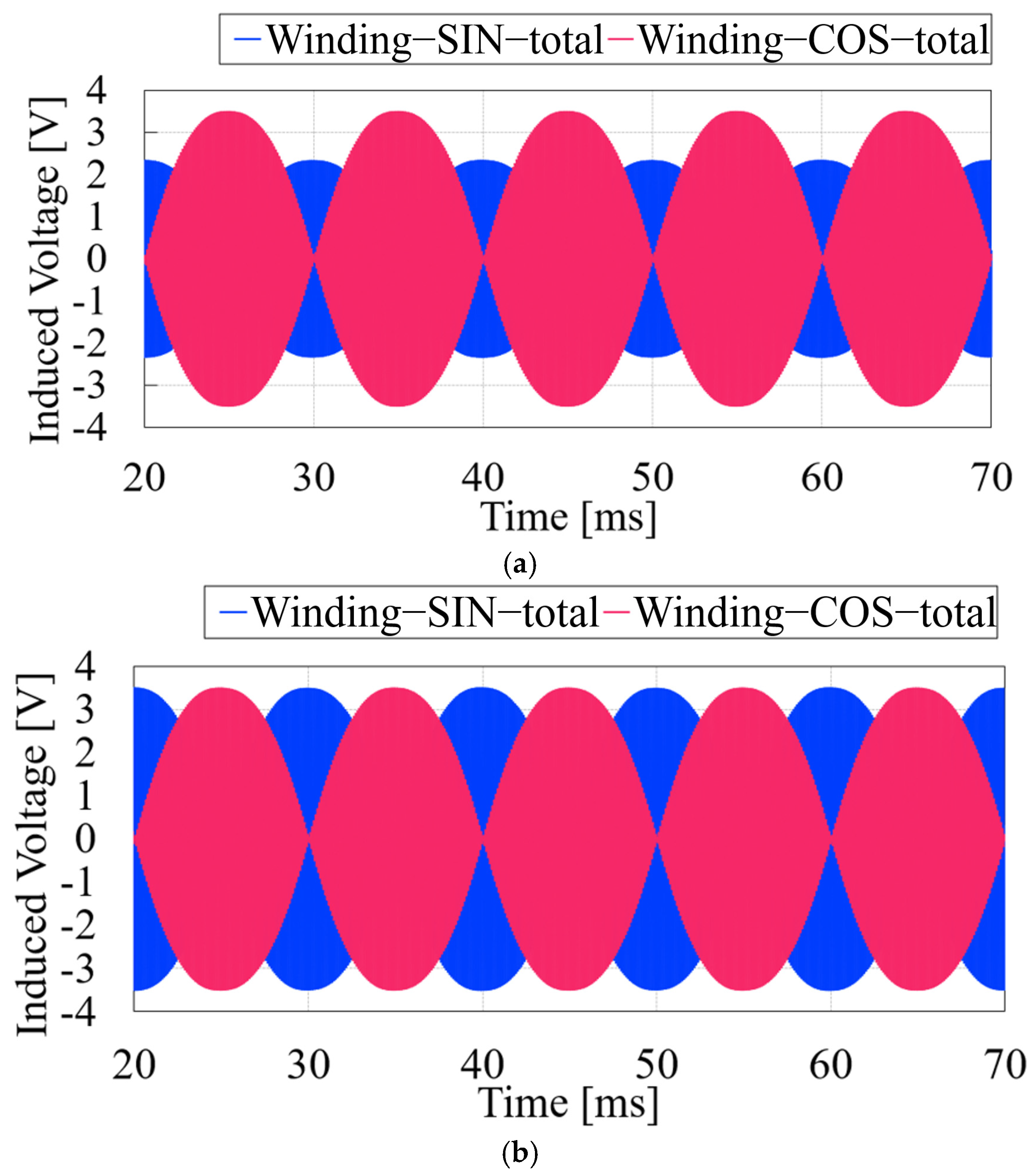 Novel Winding Method for Enhanced Fault Diagnosis of IPMSMs Using Variable Reluctance Resolvers ...