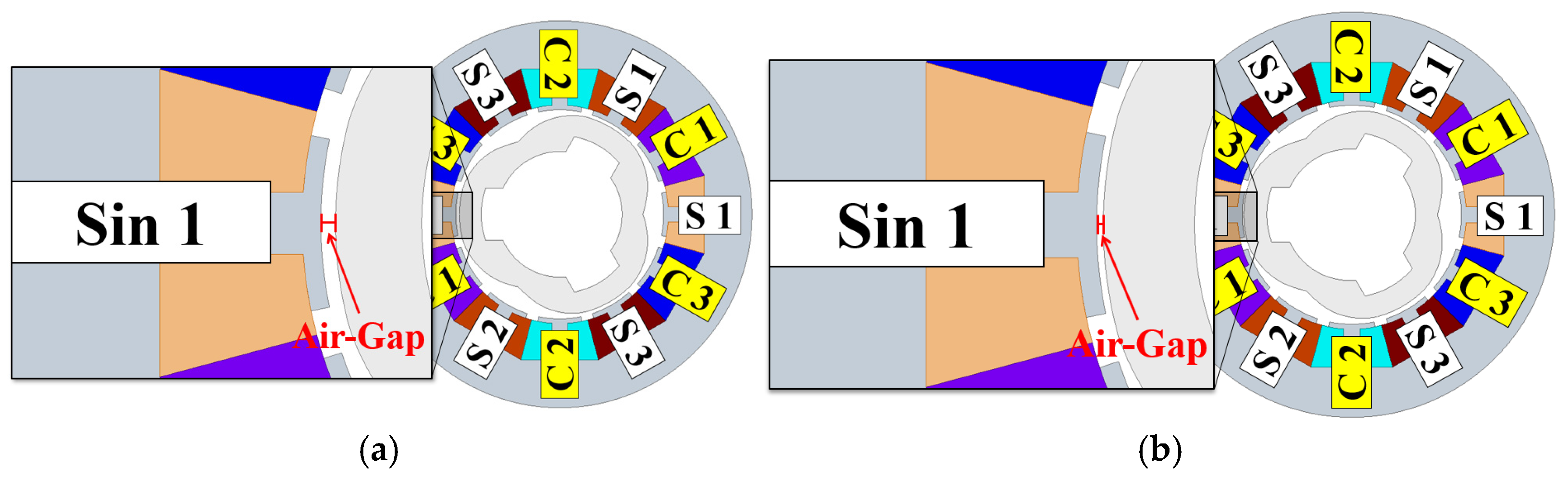 Novel Winding Method for Enhanced Fault Diagnosis of IPMSMs Using ...