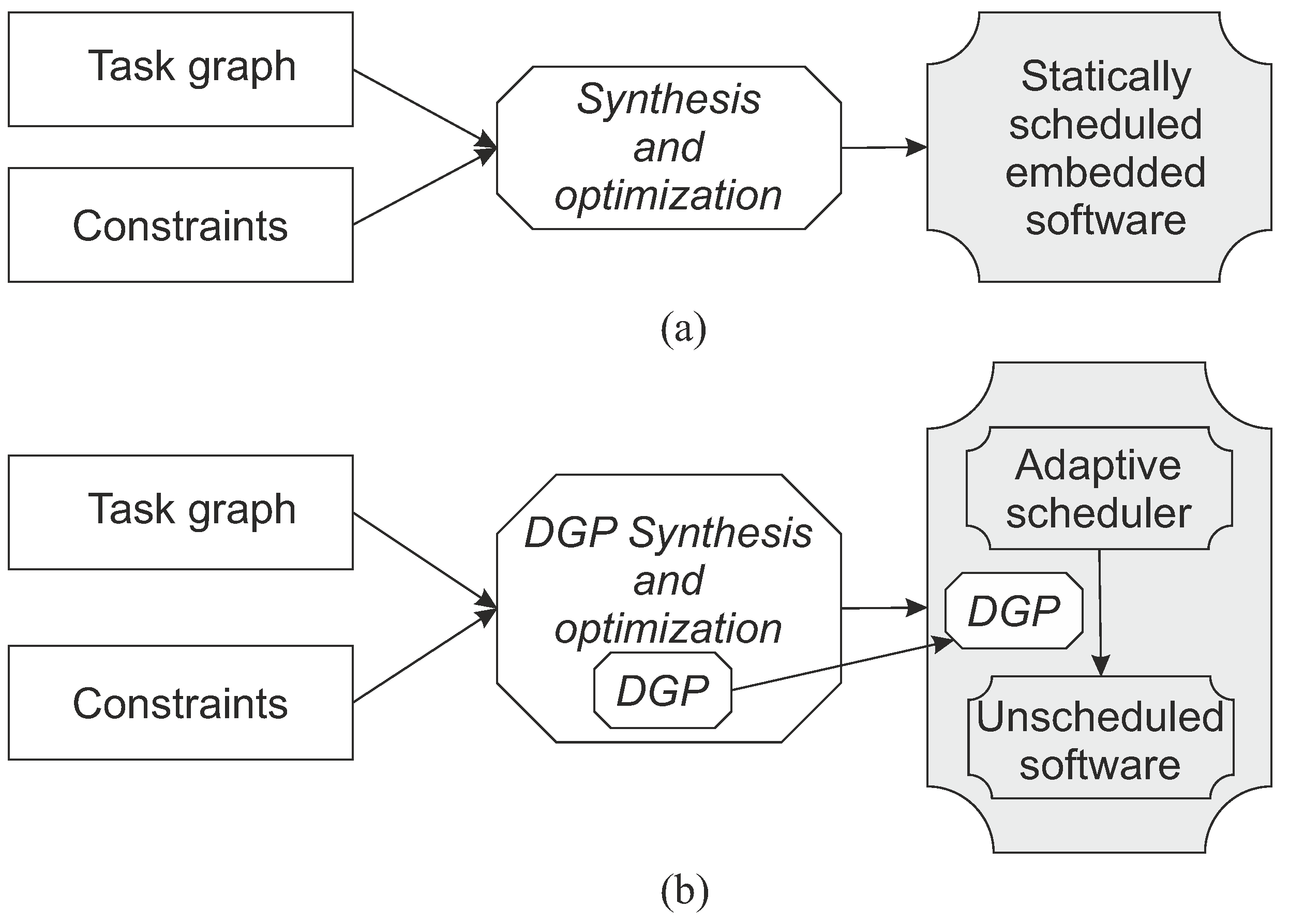 Methodology of an Energy Efficient-Embedded Self-Adaptive Software Design for Multi-Cores and ...