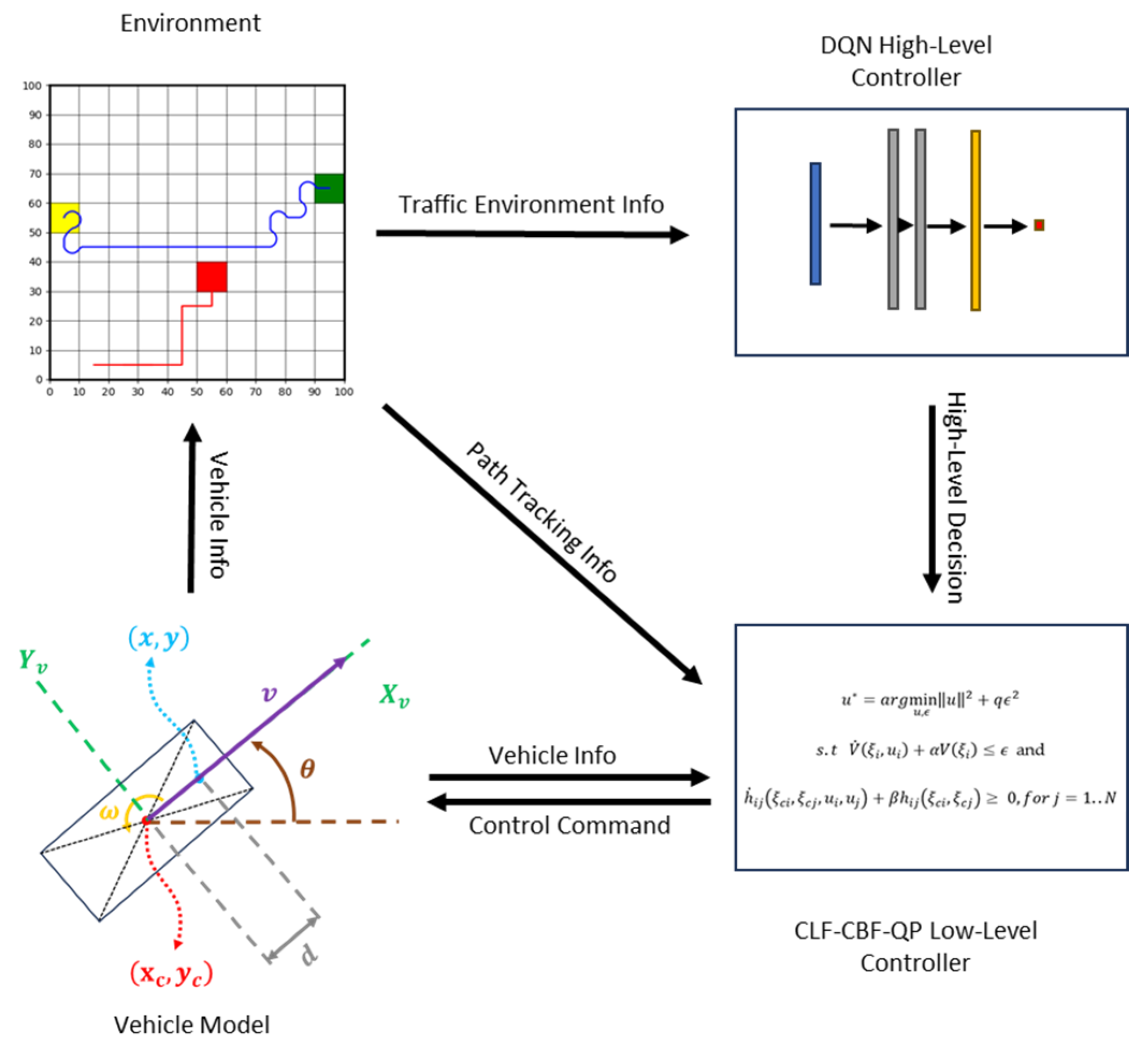 Collision Avoidance in Autonomous Vehicles Using the Control Lyapunov Function–Control Barrier ...