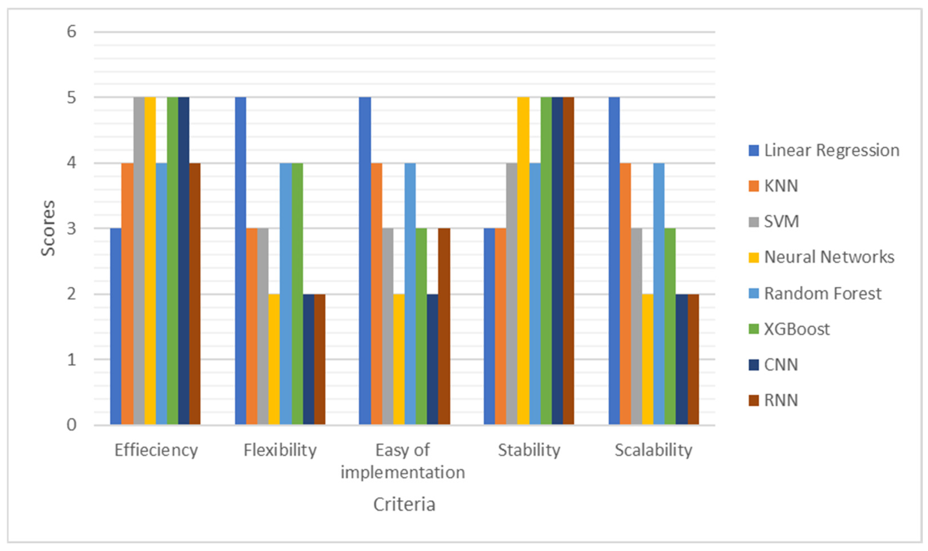 Optimization of Artificial Intelligence Algorithm Selection: PIPRECIA-S ...