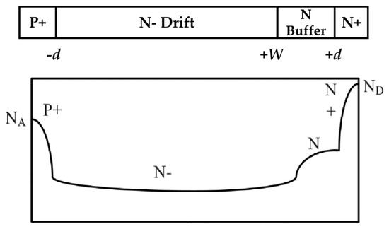 Investigation of a Physical Model for the Reverse Recovery ...
