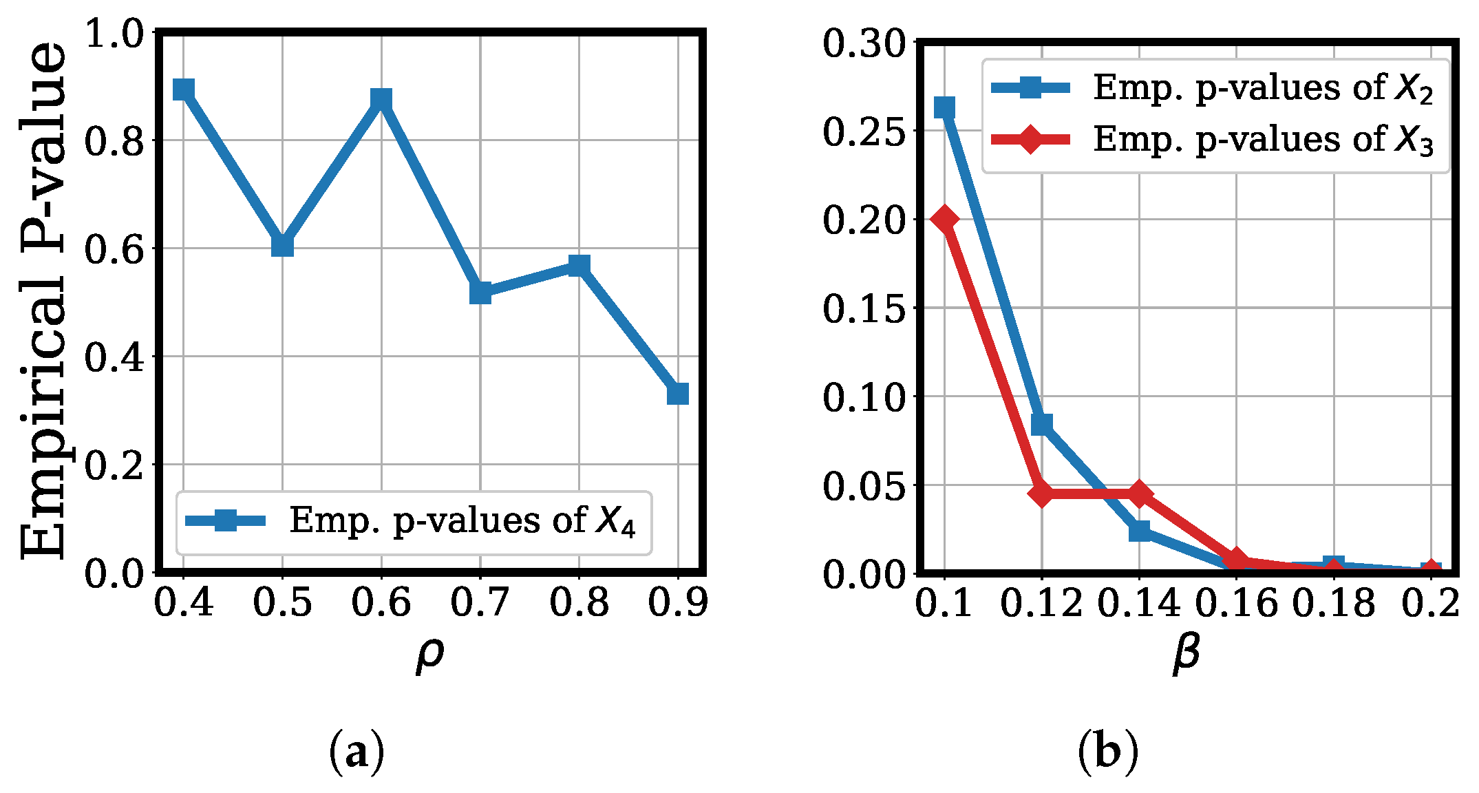 A Target Permutation Test for Statistical Significance of Feature ...