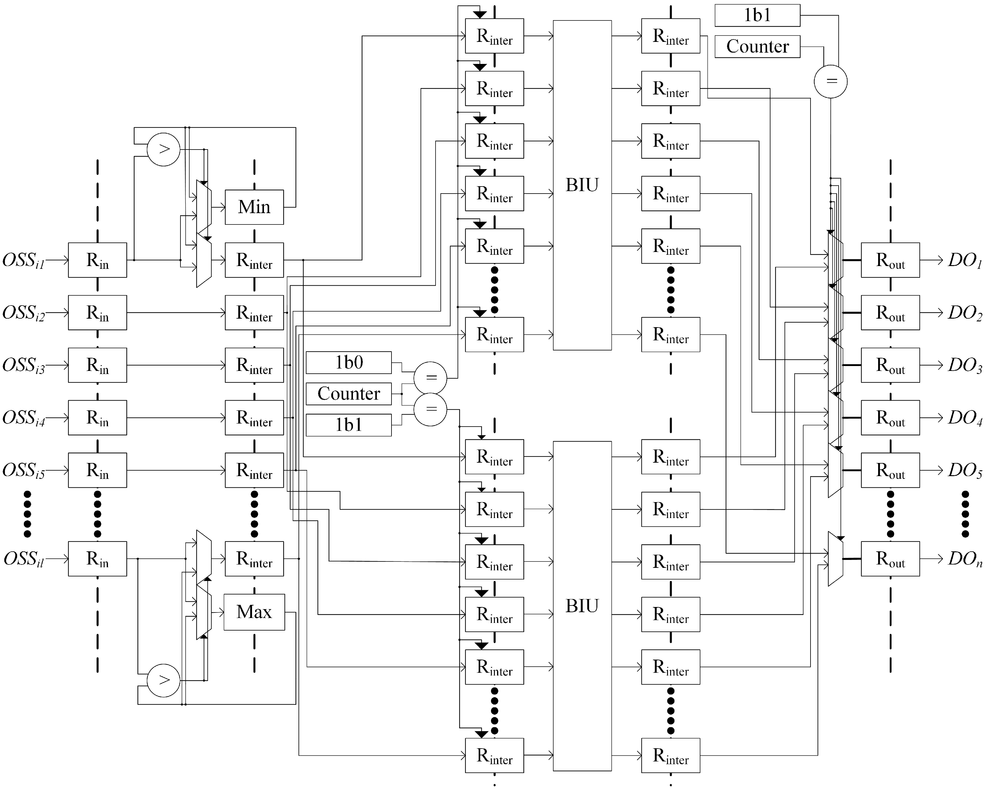 A Scalable Sorting Network Based on Hybrid Algorithms for Accelerating Data Sorting