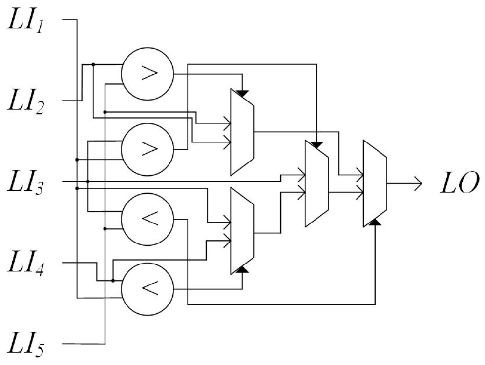 A Scalable Sorting Network Based on Hybrid Algorithms for Accelerating Data Sorting