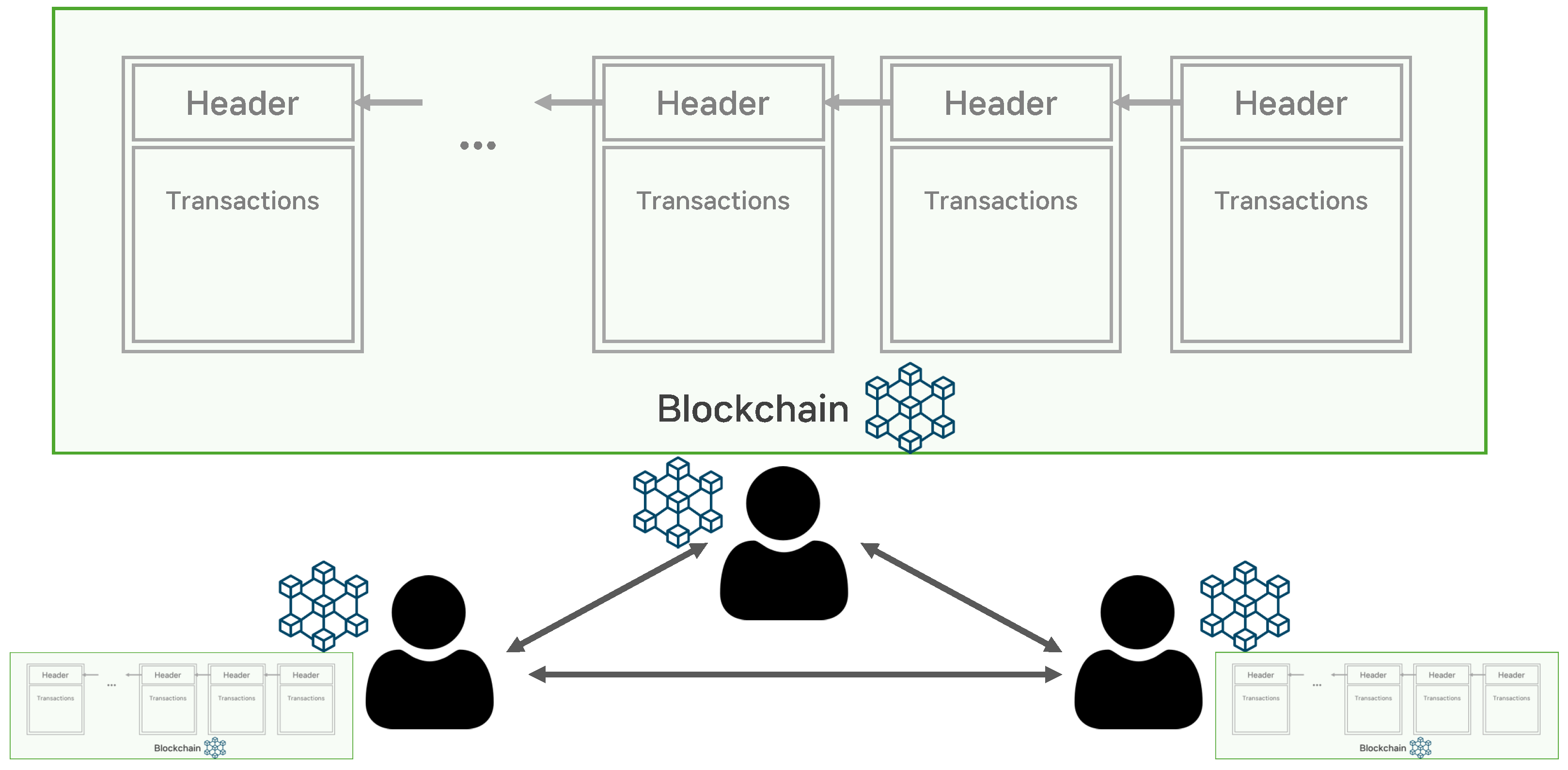 Enhancing Hospital Data Security: A Blockchain-Based Protocol for ...