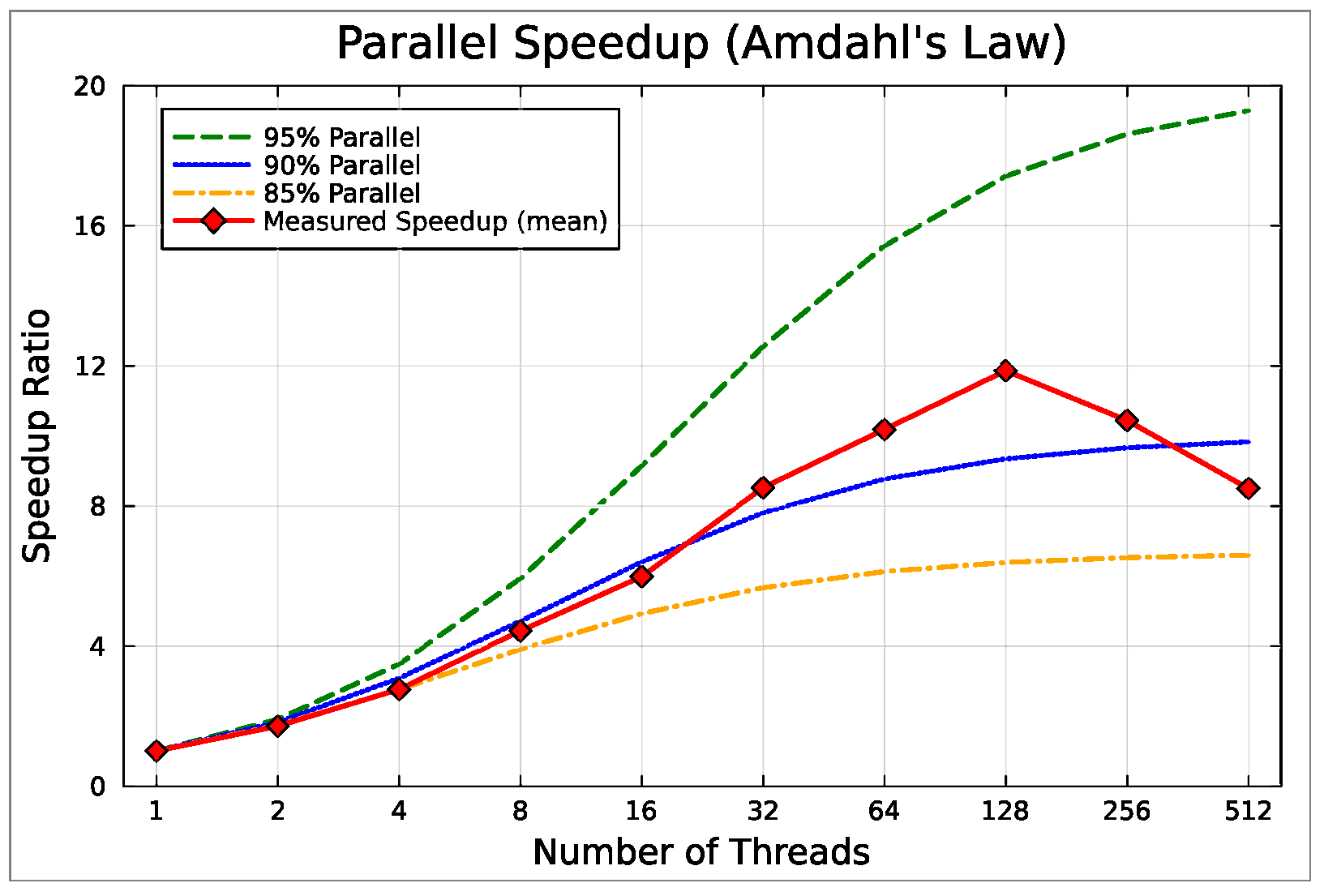 Multithreaded and GPU-Based Implementations of a Modified Particle Swarm Optimization Algorithm ...