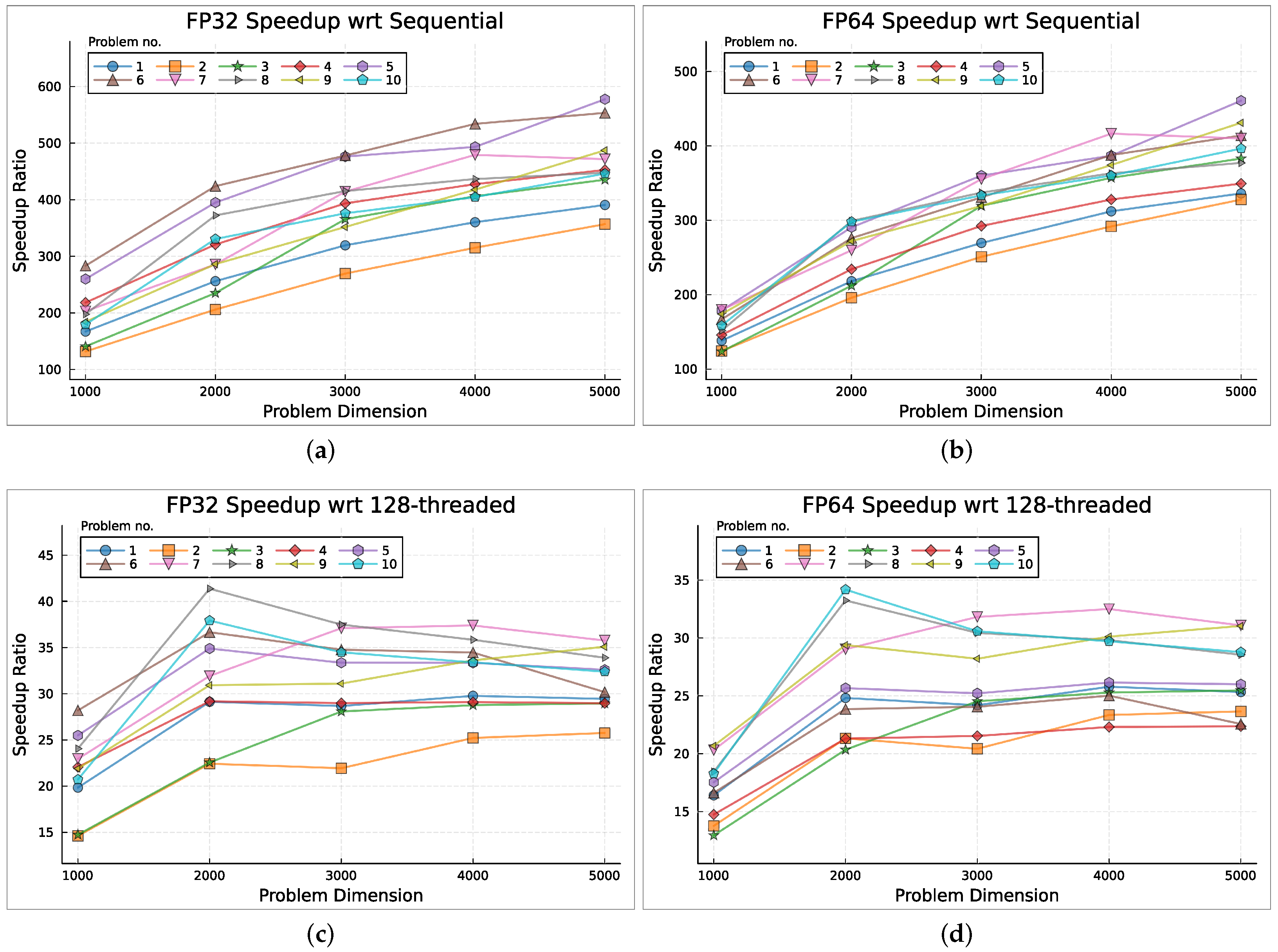 Multithreaded and GPU-Based Implementations of a Modified Particle Swarm Optimization Algorithm ...