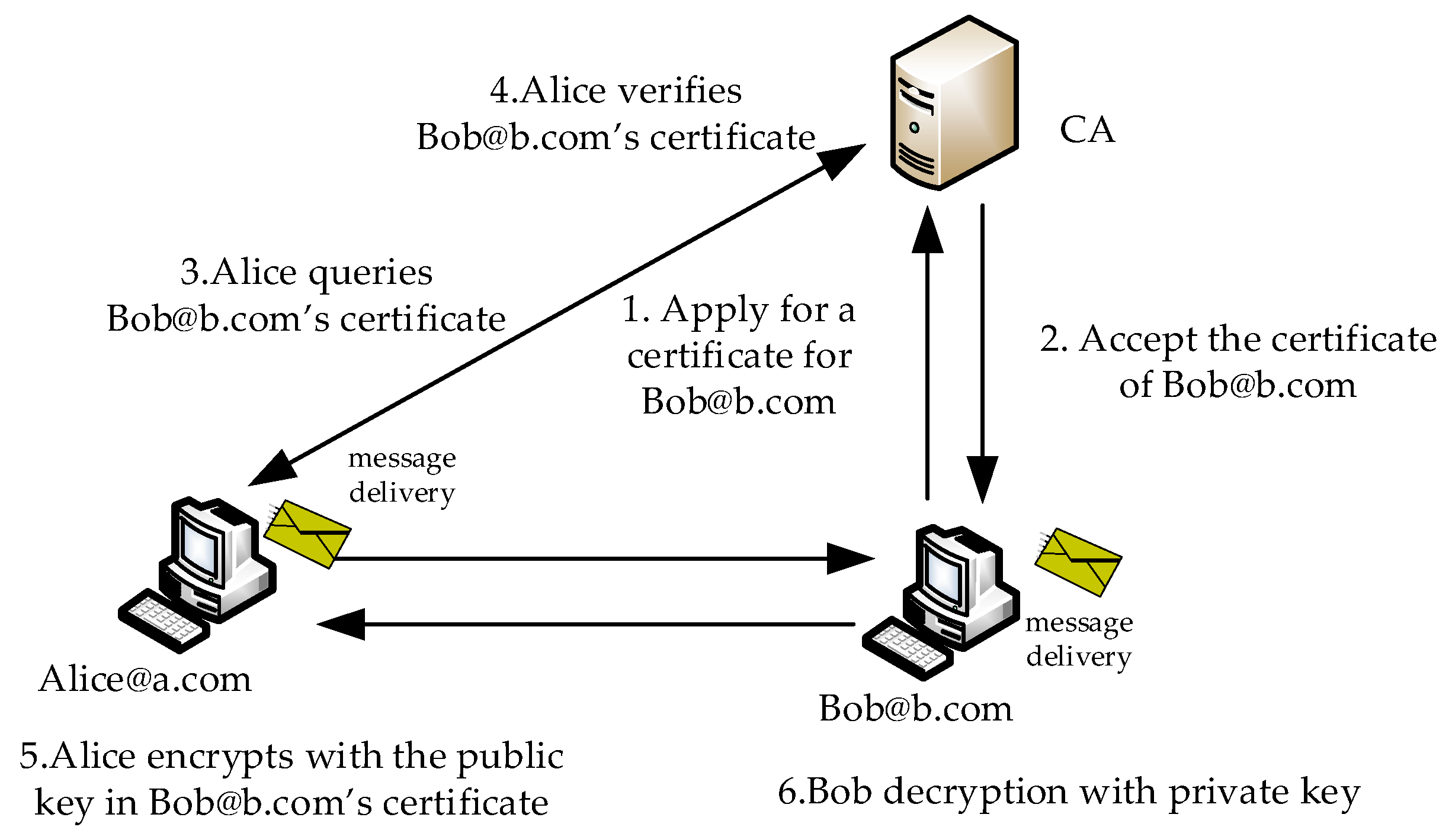 A Blockchain Address Generation Method Based on the Improved SM9 Algorithm