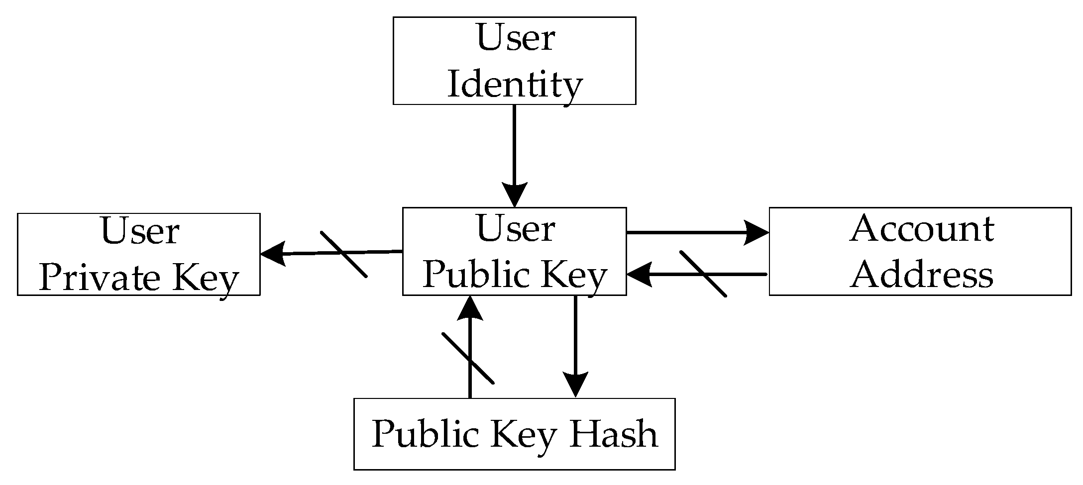 A Blockchain Address Generation Method Based on the Improved SM9 Algorithm