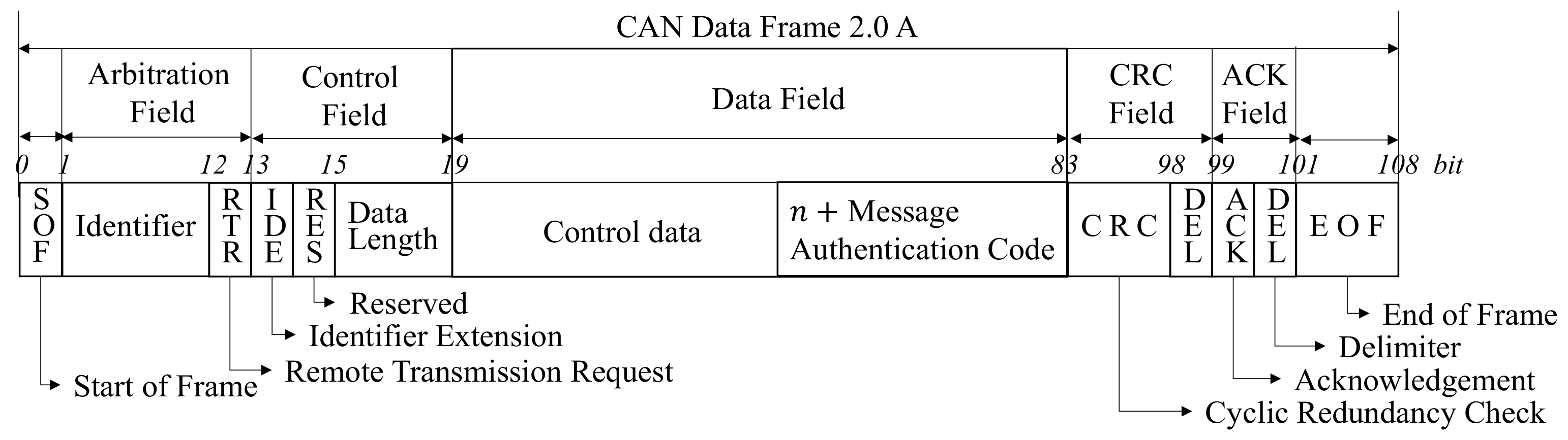 Real-Time Adaptive and Lightweight Anomaly Detection Based on a Chaotic ...