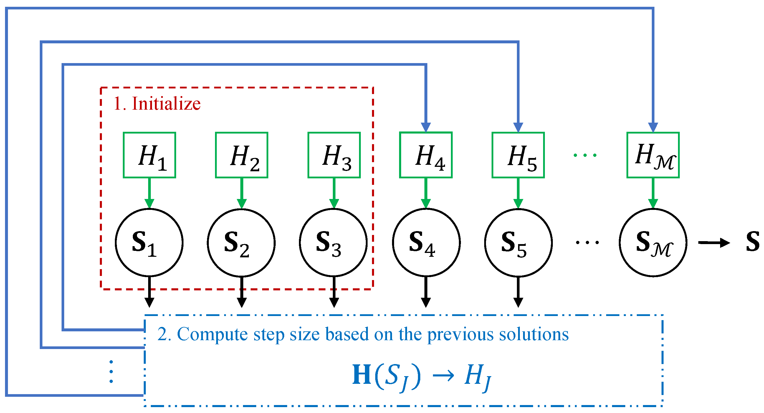 Adaptive Step Size Linear Multistep Method for Small Signal Stability ...