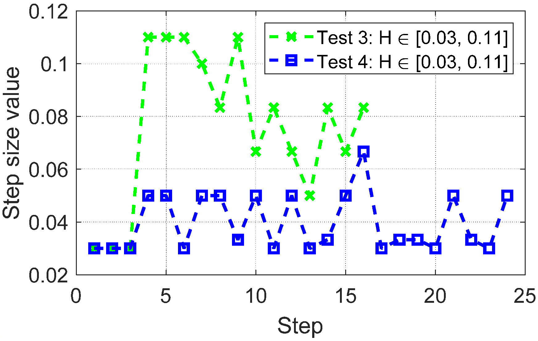 Adaptive Step Size Linear Multistep Method for Small Signal Stability ...