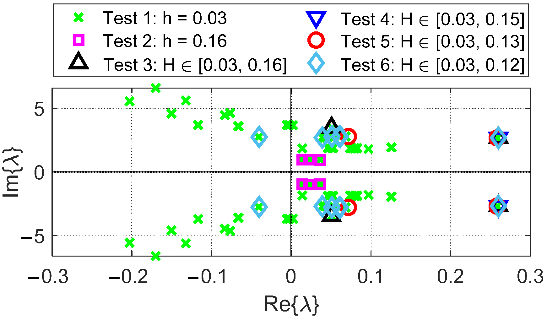 Adaptive Step Size Linear Multistep Method for Small Signal Stability Analysis in Power Systems ...
