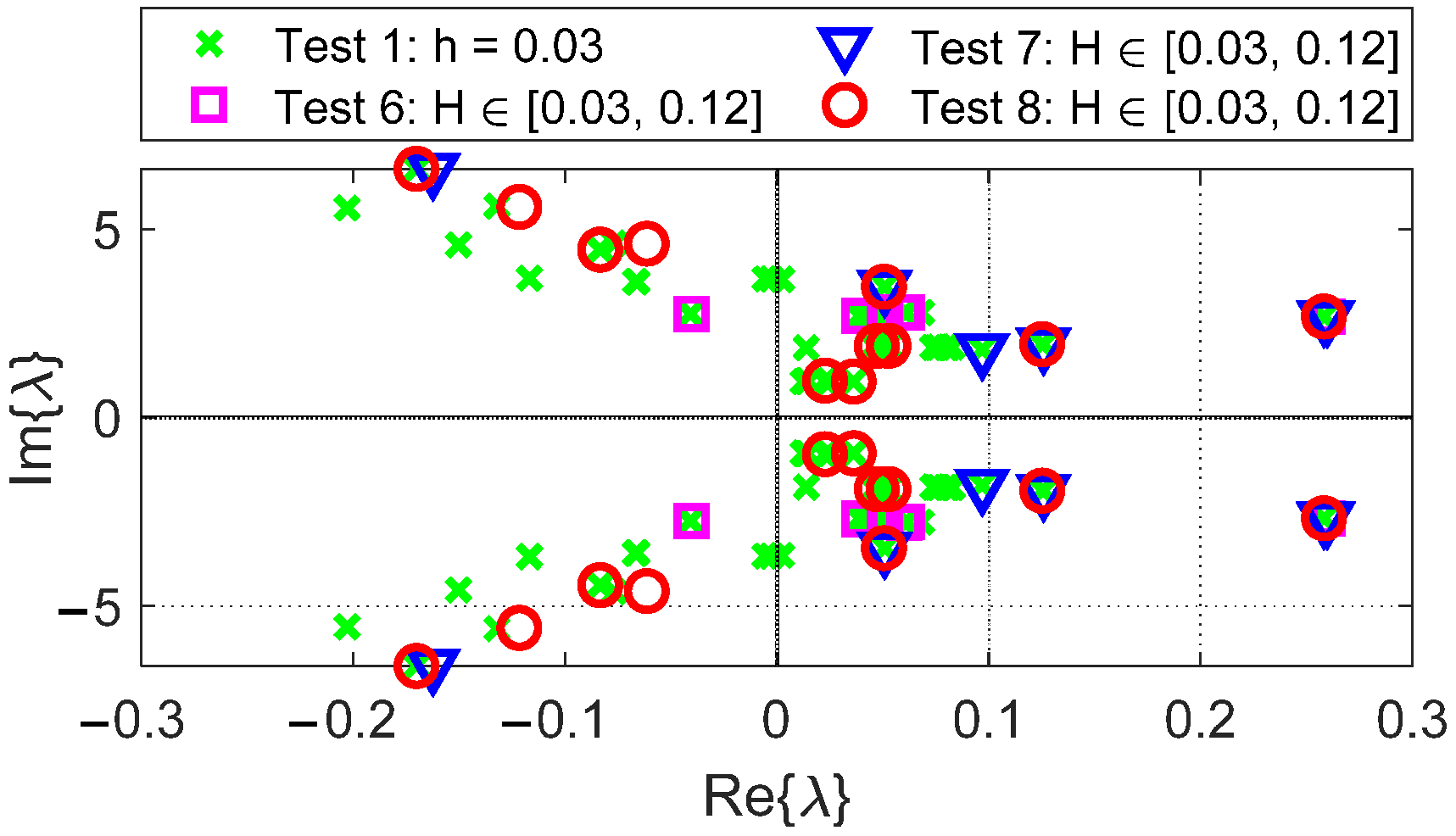 Adaptive Step Size Linear Multistep Method for Small Signal Stability ...