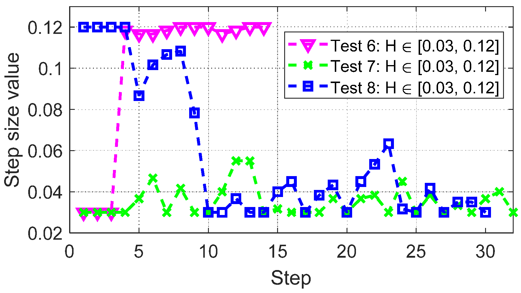 Adaptive Step Size Linear Multistep Method for Small Signal Stability Analysis in Power Systems ...