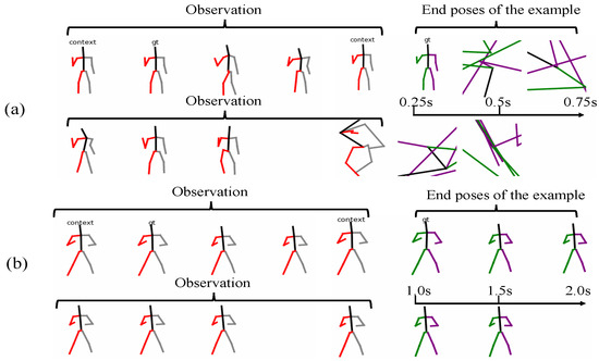 Towards Realistic Human Motion Prediction with Latent Diffusion and ...