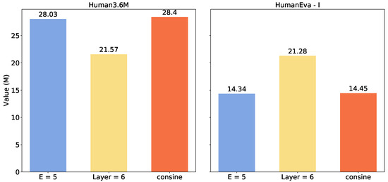 Towards Realistic Human Motion Prediction with Latent Diffusion and ...