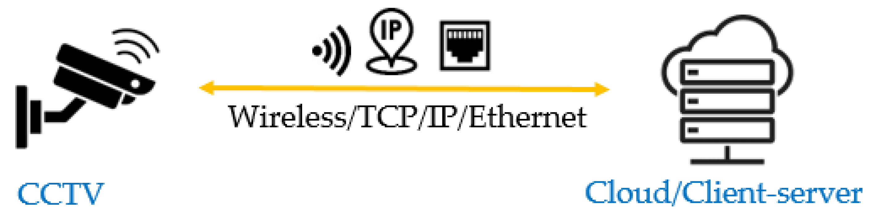 Artifical Intelligence-Based Smart Security System Using Internet of Things for Smart Home ...