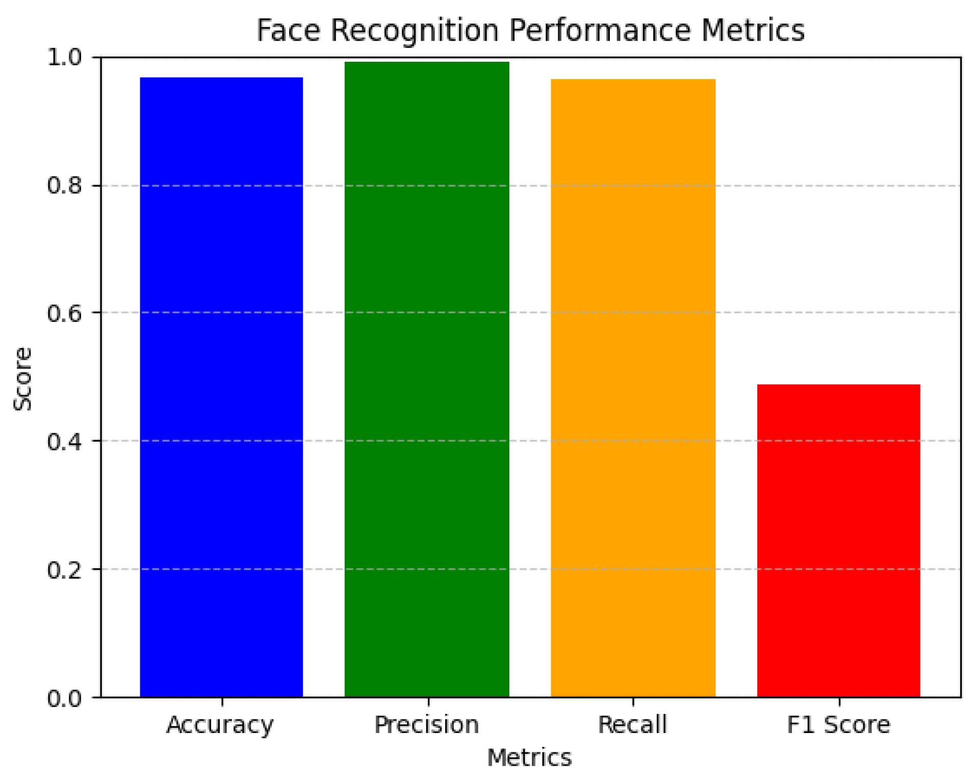 Artifical Intelligence-Based Smart Security System Using Internet of ...