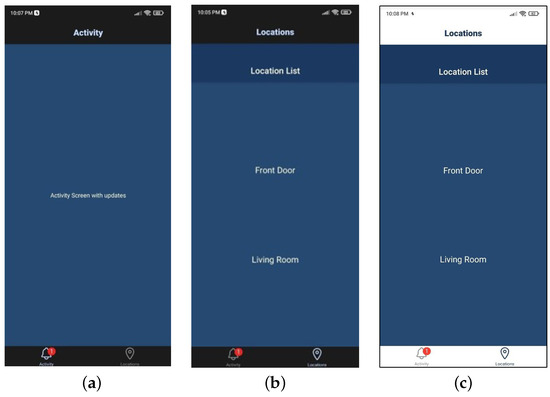 Artifical Intelligence-Based Smart Security System Using Internet of ...