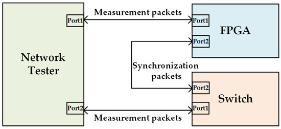 High-Precision Time Synchronization Based on Timestamp Mapping in Datacenter Networks