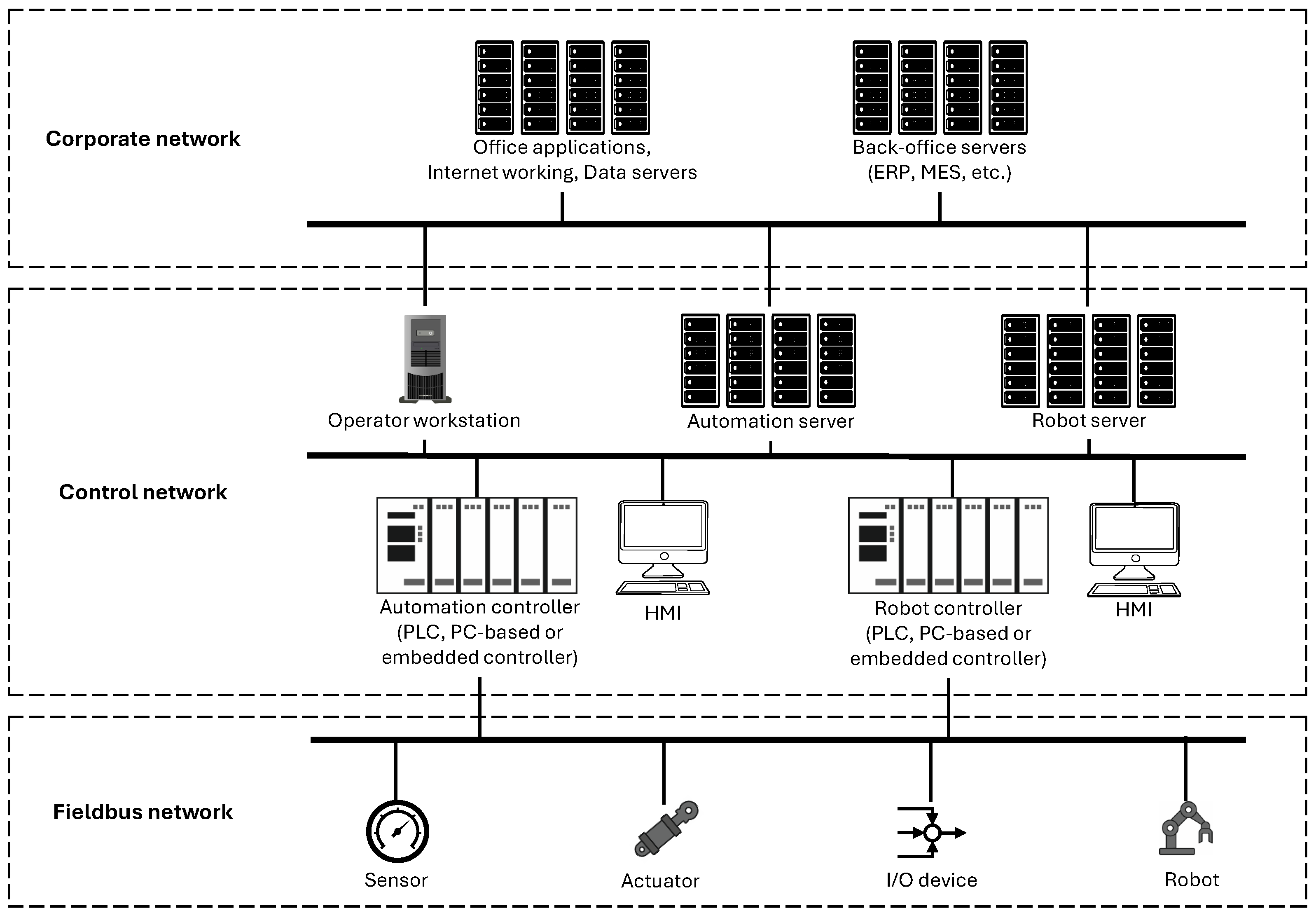 Development of a Common API for Multiple Ethernet Fieldbus Protocols in Embedded Slave Devices