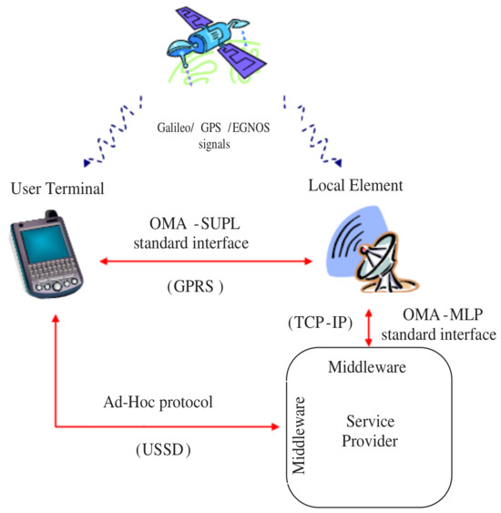 SAM-PAY: A Location-Based Authentication Method for Mobile Environments