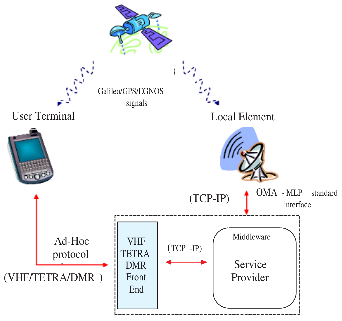 SAM-PAY: A Location-Based Authentication Method for Mobile Environments