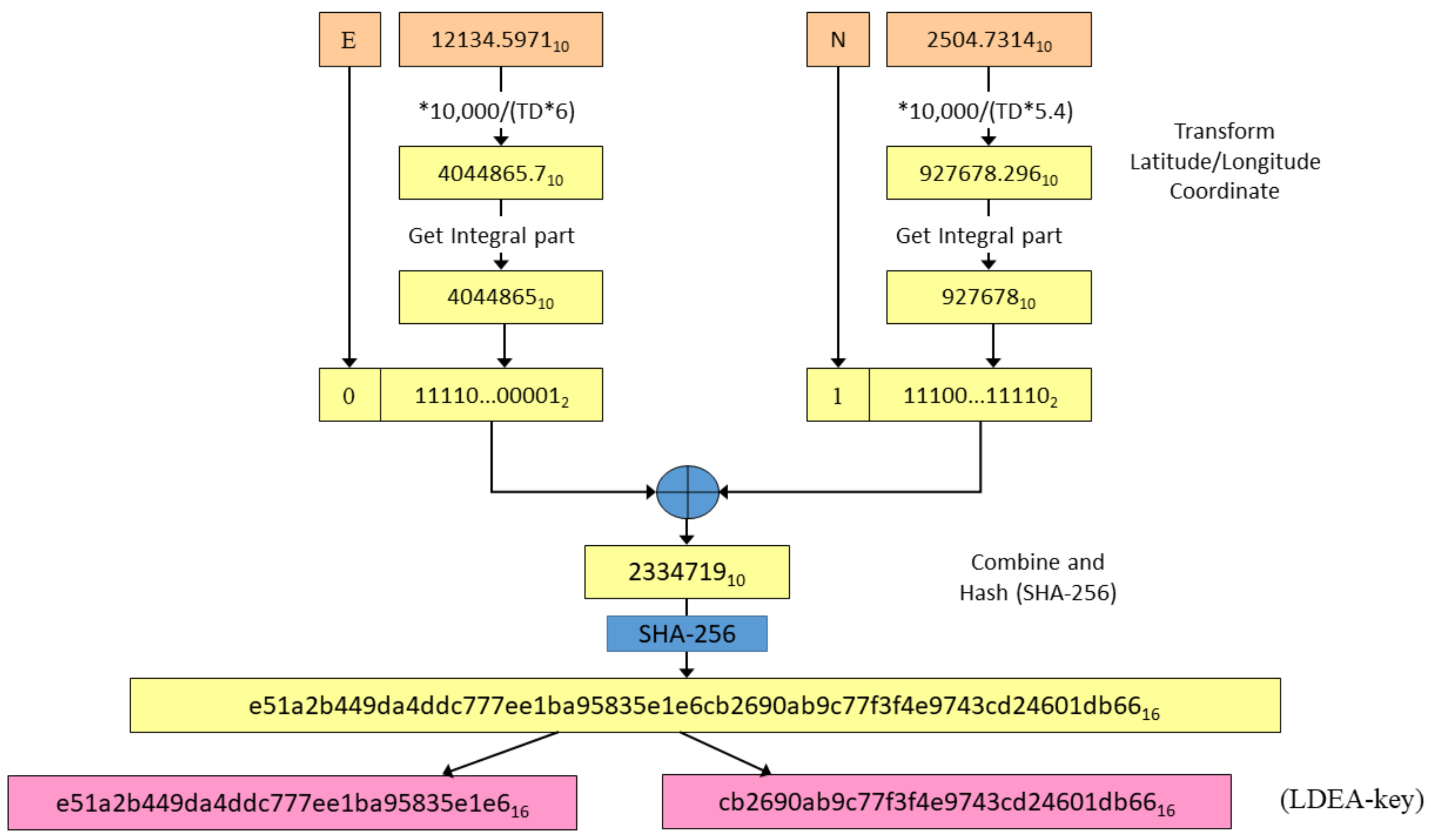 SAM-PAY: A Location-Based Authentication Method for Mobile Environments