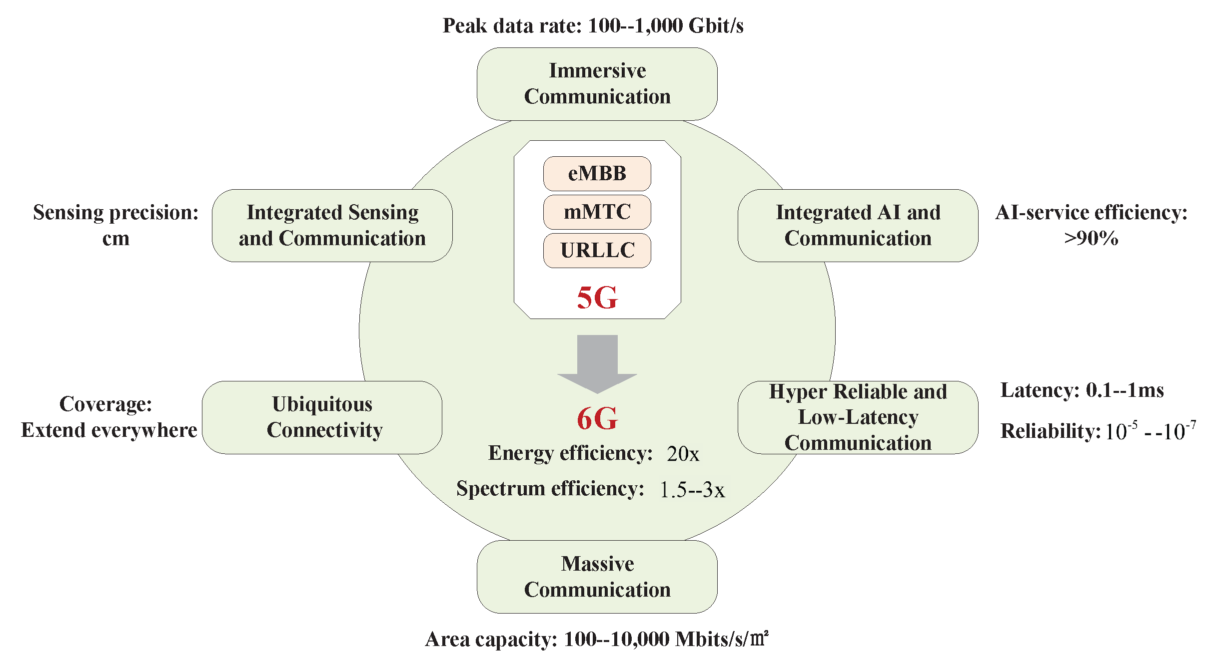 Knowledge Graph-Based Multi-Objective Recommendation for a 6G Air Interface: A Digital Twin ...
