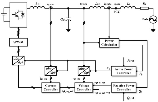 Transient Stability Analysis and Enhancement of Grid-Forming Converters: A Comprehensive Review