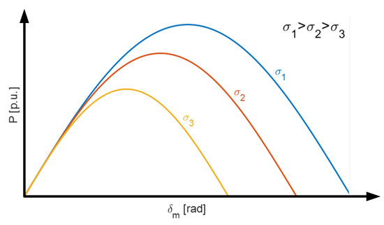 Transient Stability Analysis and Enhancement of Grid-Forming Converters ...