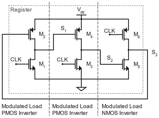 Low-Power Silicon-Based Frequency Dividers: An Overview