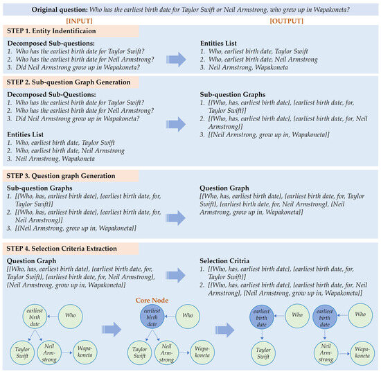 A Dynamic-Selection-Based, Retrieval-Augmented Generation Framework: Enhancing Multi-Document ...