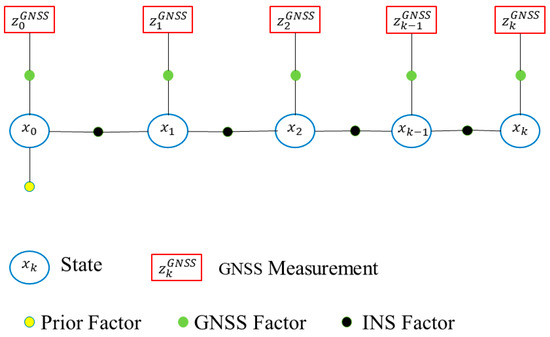 Optimization Model-Based Robust Method and Performance Evaluation of ...