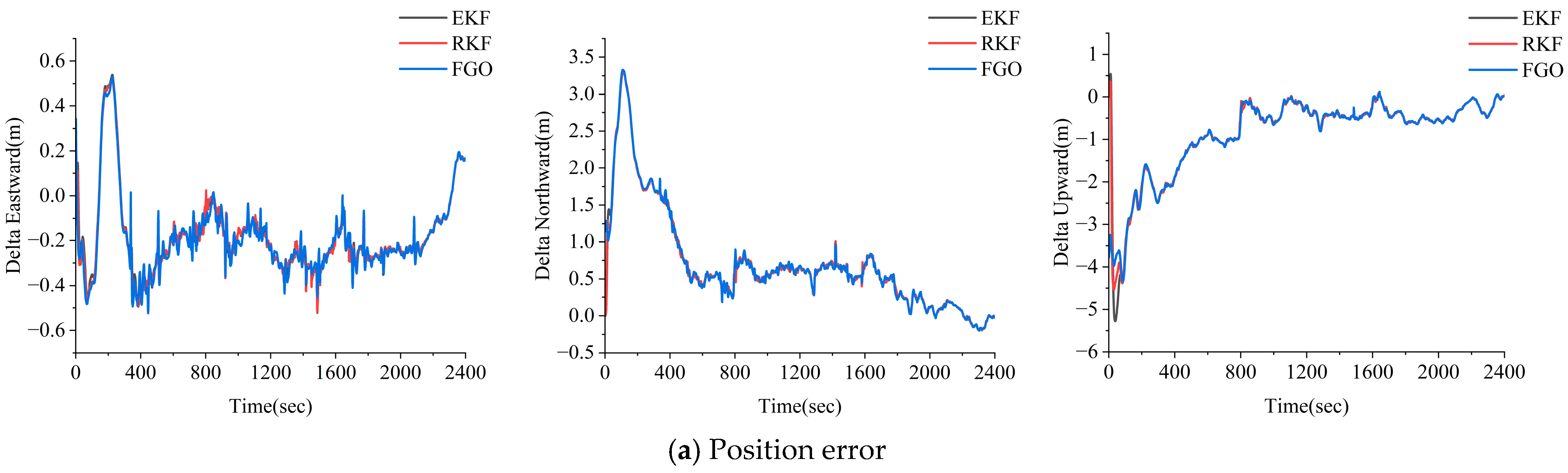 Optimization Model-Based Robust Method and Performance Evaluation of GNSS/INS Integrated ...