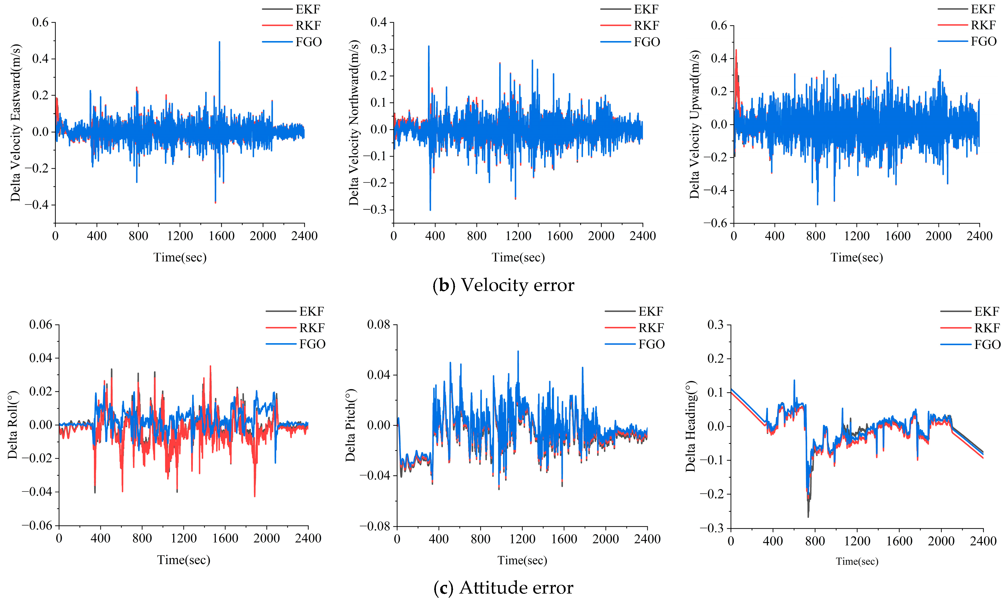 Optimization Model-Based Robust Method and Performance Evaluation of GNSS/INS Integrated ...