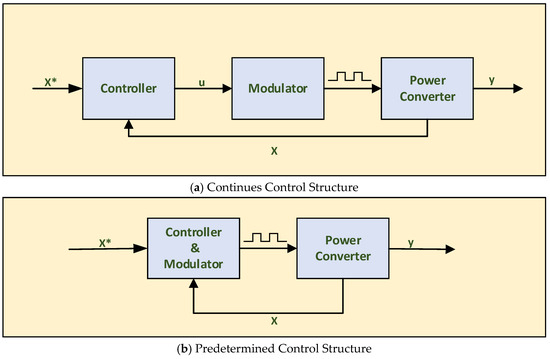 A Review of Model Predictive Control for Grid-Connected PV Applications