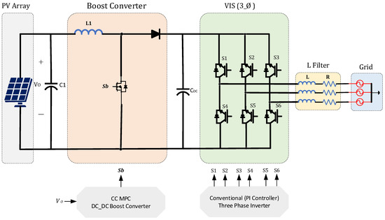A Review of Model Predictive Control for Grid-Connected PV Applications