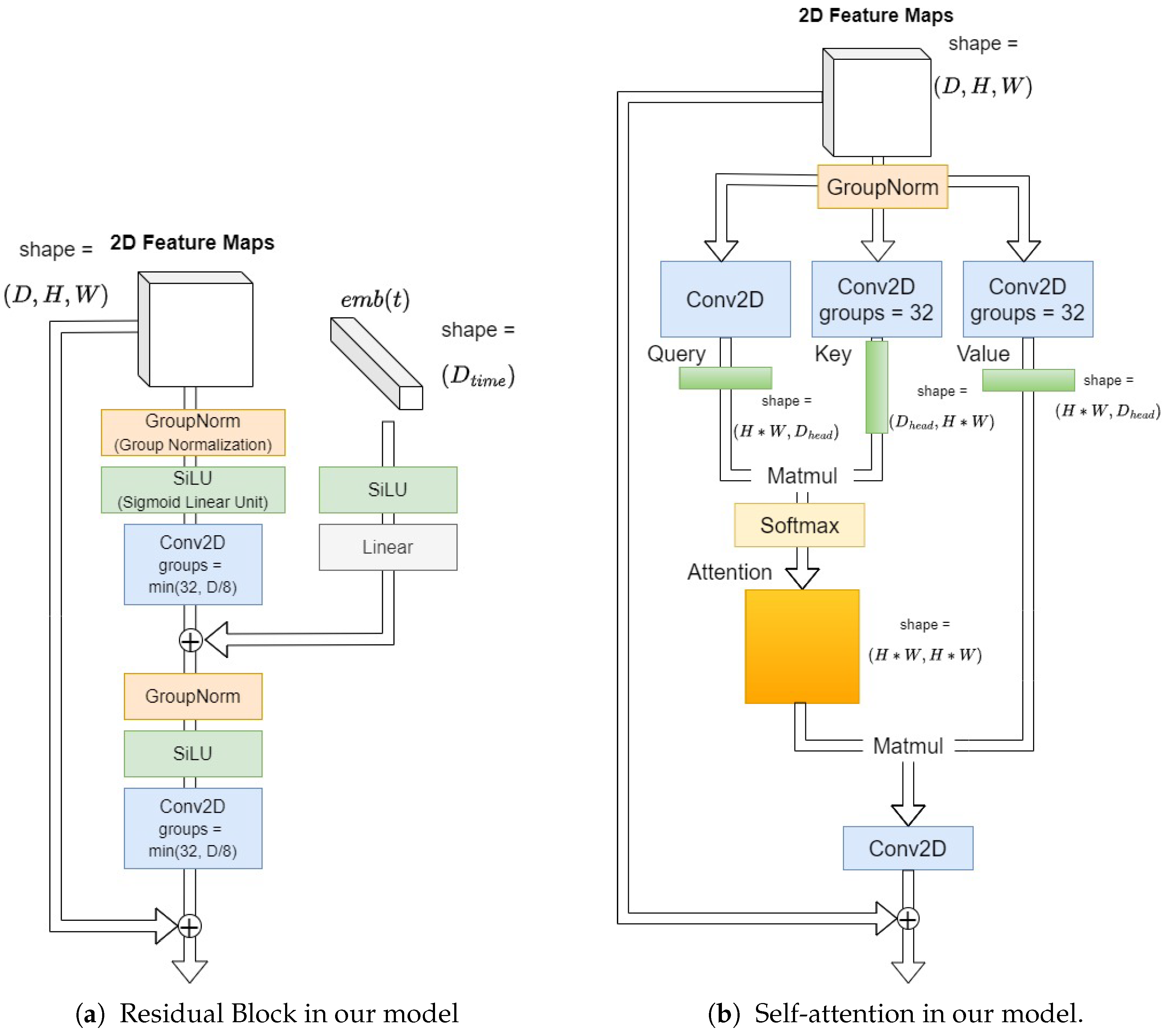 Lightweight Denoising Diffusion Implicit Model for Medical Segmentation