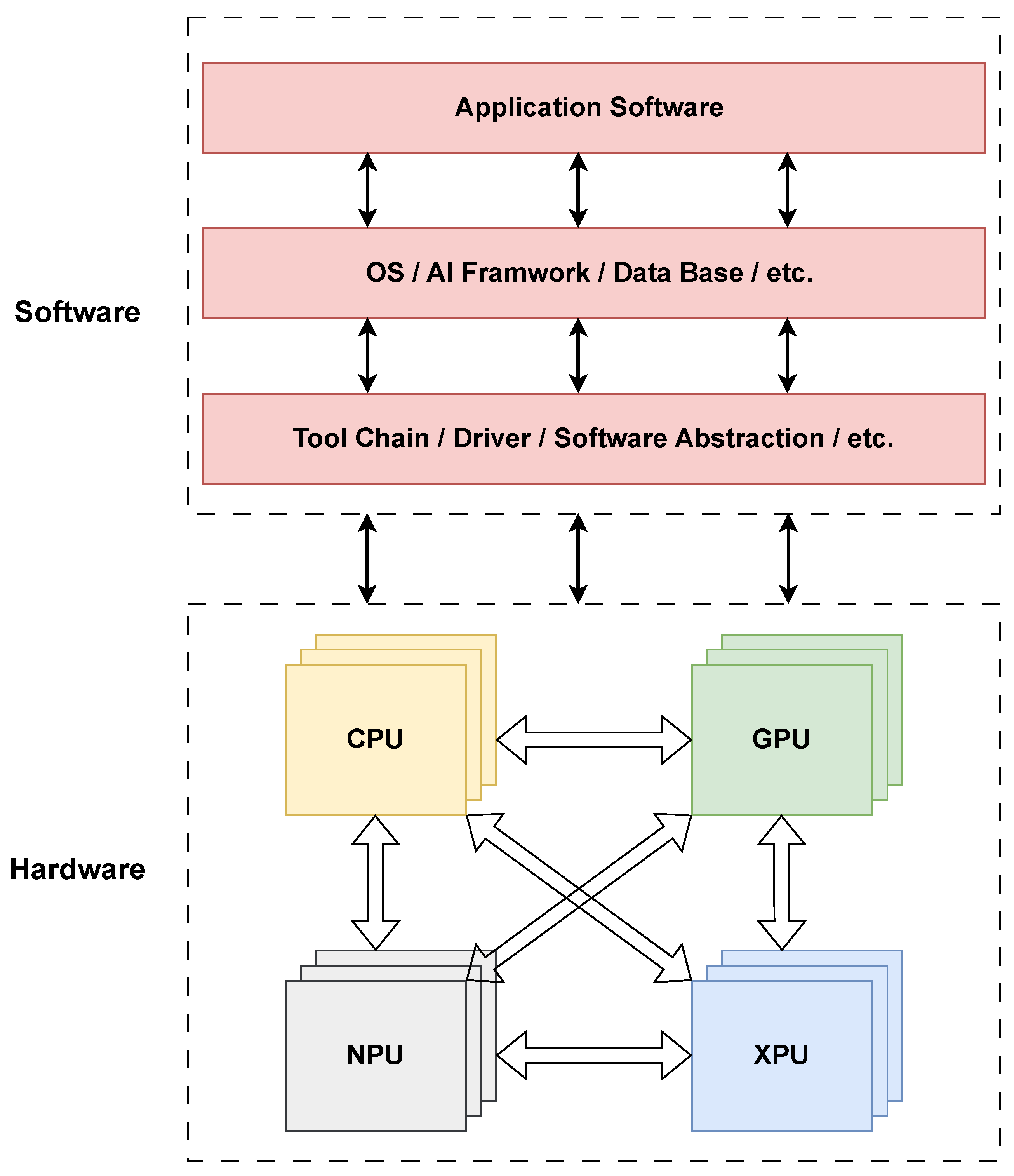 State of the Art in Parallel and Distributed Systems: Emerging Trends ...
