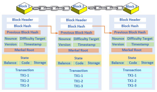 State of the Art in Parallel and Distributed Systems: Emerging Trends ...