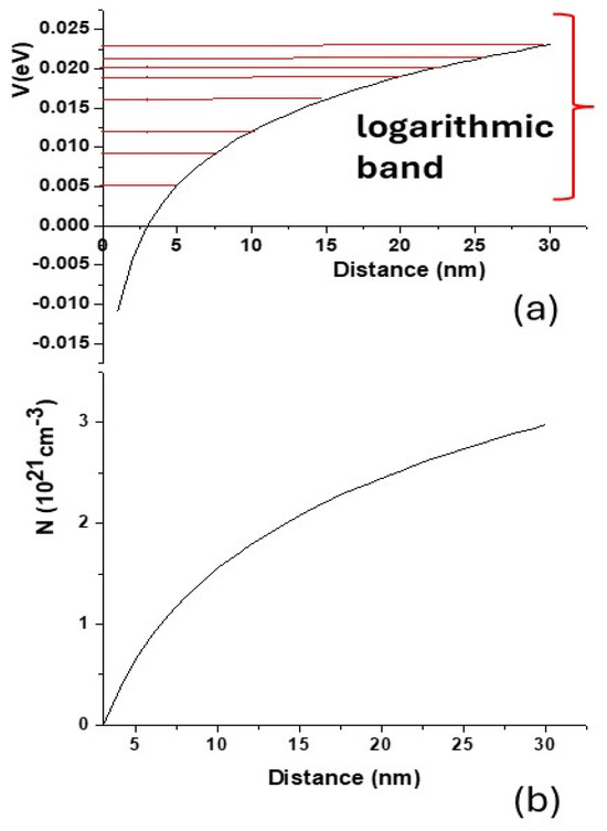 Engineering Terahertz Light–Matter Interaction with Quantum Electronic ...