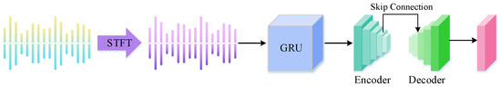 Speech Enhancement Algorithm Based on Microphone Array and Multi-Channel Parallel GRU-CNN Network