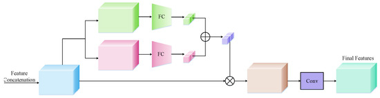 Speech Enhancement Algorithm Based on Microphone Array and Multi-Channel Parallel GRU-CNN Network