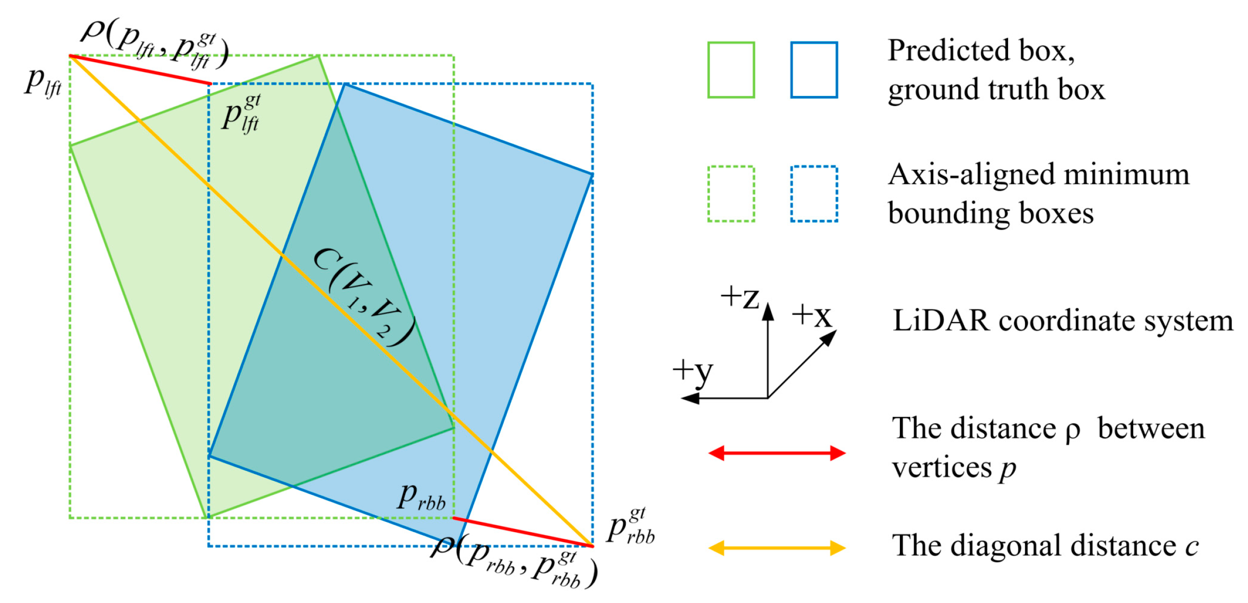 PPF-Net: Efficient Multimodal 3D Object Detection with Pillar-Point Fusion