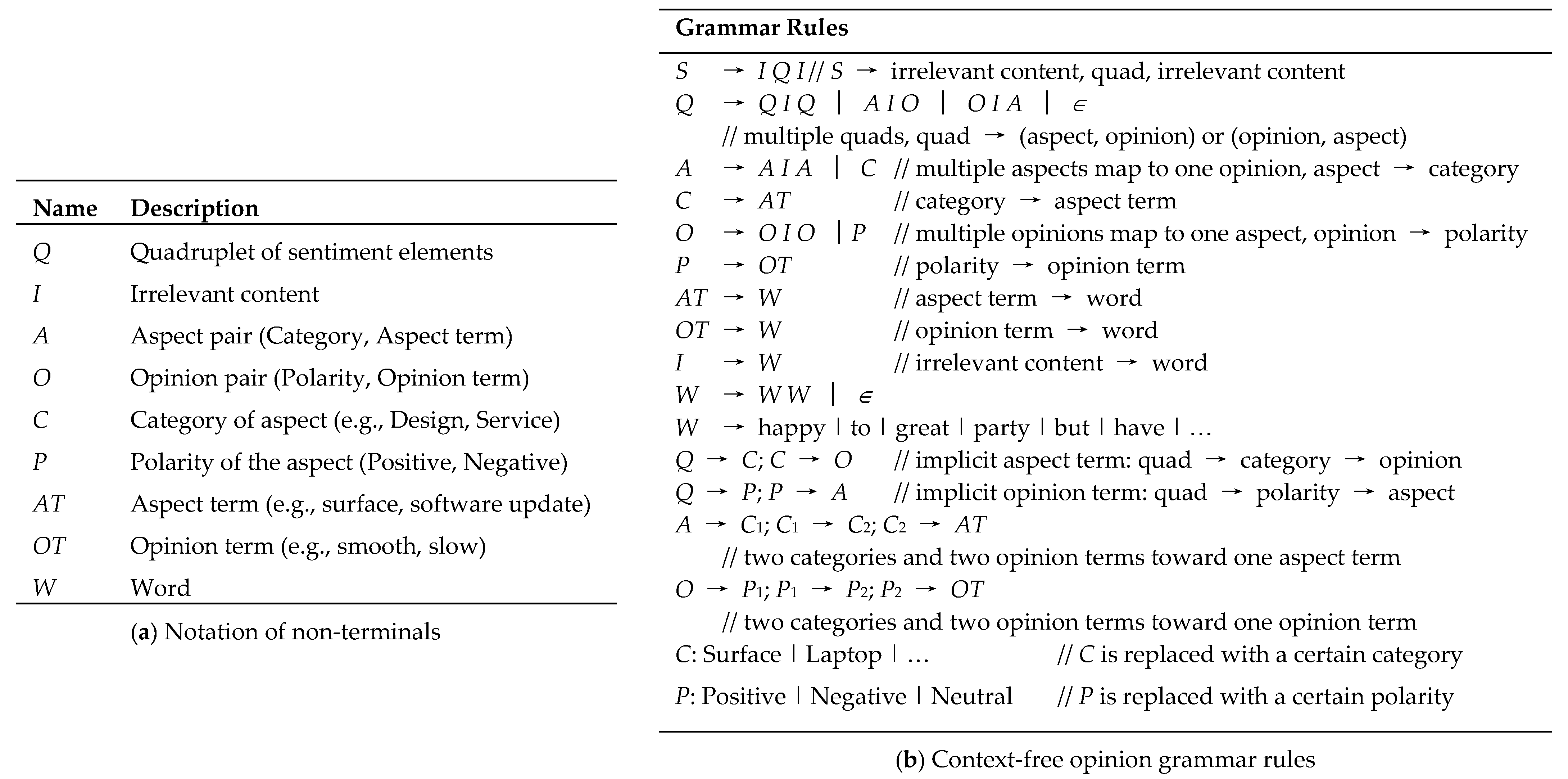 Aspect-Based Sentiment Analysis with Enhanced Opinion Tree Parsing and Parameter-Efficient Fine ...