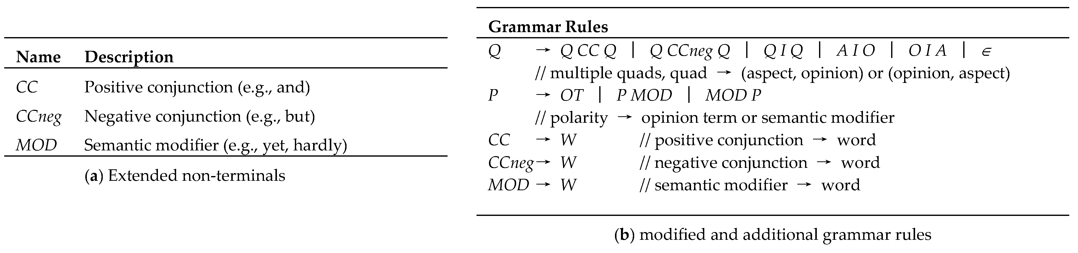 Aspect-Based Sentiment Analysis with Enhanced Opinion Tree Parsing and Parameter-Efficient Fine ...