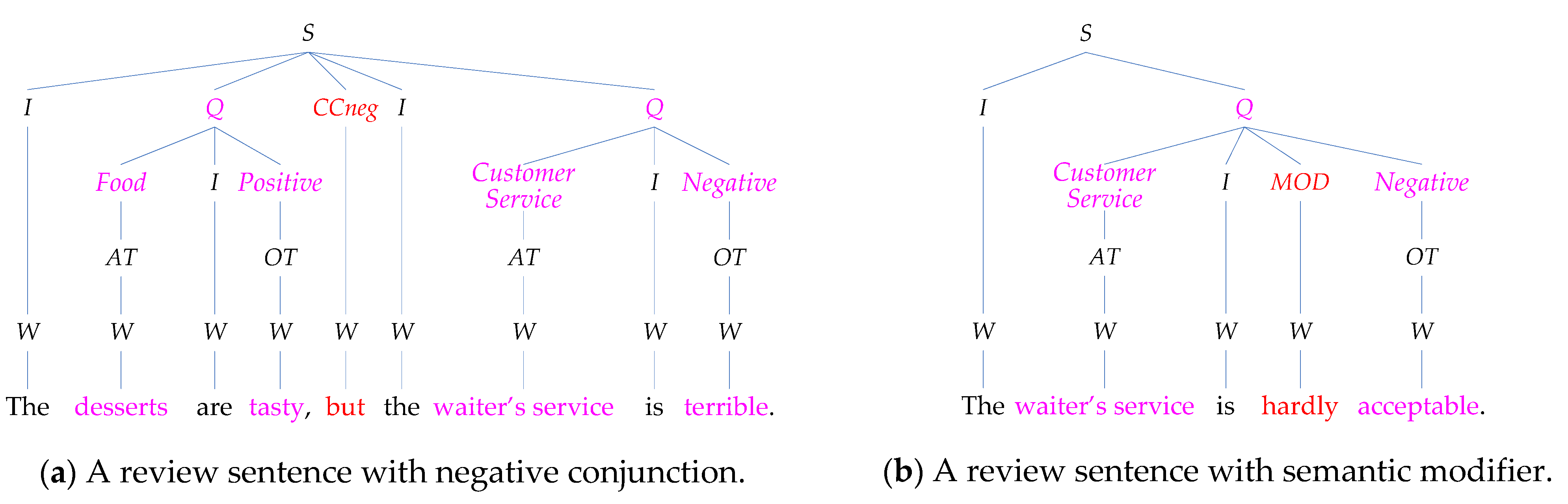 Aspect-Based Sentiment Analysis with Enhanced Opinion Tree Parsing and Parameter-Efficient Fine ...